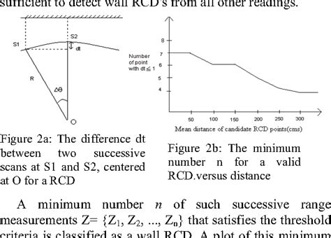 Figure 1 From Feature Based Occupancy Grid Maps For Sonar Based Safe Mapping Semantic Scholar
