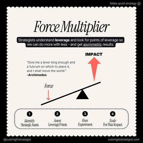 Force Multipliers Juan Fernando Pacheco