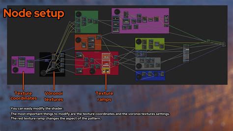 Artstation Blender Procedural Sci Fi Material Shader Resources