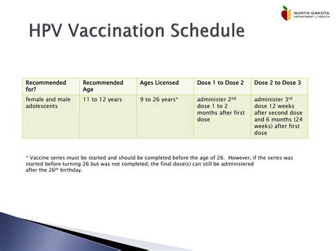 Ppt Hpv Vaccine Powerpoint Presentation Free Download Id 2284873