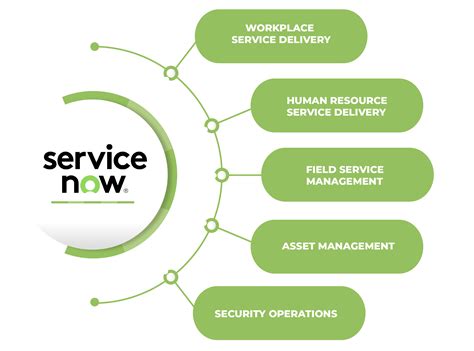 ServiceNow