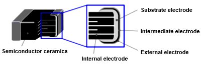 Temperature Sensors Comprehensive Guide