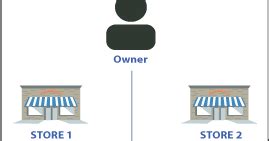 Casey Deanna Single User Operating System