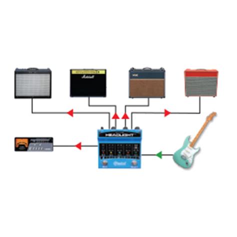 Radial Tonebone Headlight Guitar Tonebone Amber Tech