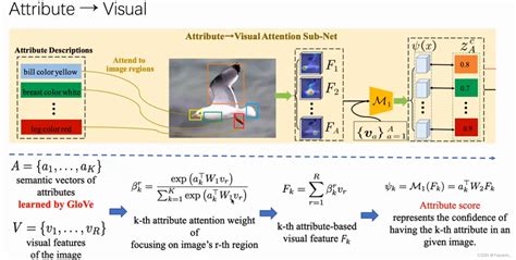 零样本学习分割一切 Segment Anything Modelsam Zero Shot零样本学习zsl入门零样本学习实例 Csdn博客