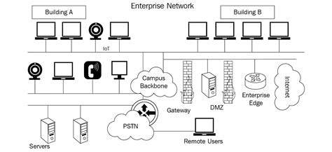 Chapter 1 Appreciating Traffic Analysis Learn Wireshark