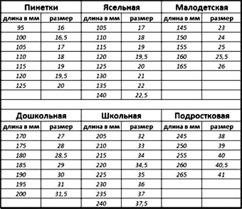 Какой размер обуви длина стопы 17 см: Таблица размеров детской обуви