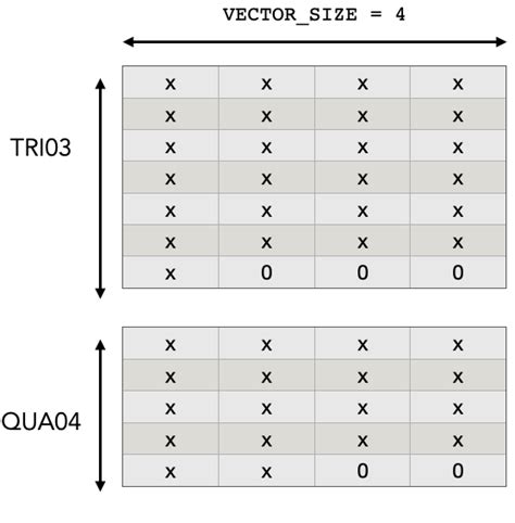 New Data Structure For A 2d Mesh Download Scientific Diagram