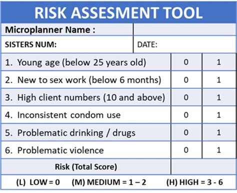 Feasibility And Acceptability Of Peer Led Assessment Of Hiv Risk Among