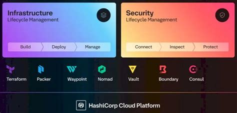 Ibms Mega Deal Hashicorp Joins Forces For Cloud Domination