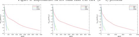Figure 1 From A Cubic Regularized Newtons Method Over Riemannian Manifolds Semantic Scholar