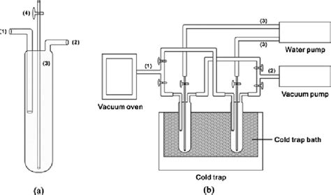 Parallel Type Cold Trap System B Using Modified Cold Trap Vessel A Download Scientific