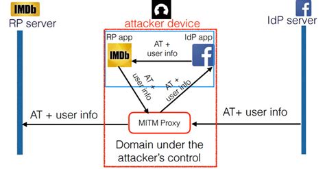 Over 1 Billion Mobile App Accounts Can Be Hijacked Remotely With This Simple Hack