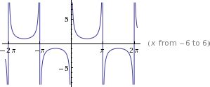 Graphs To Know Csc X Y