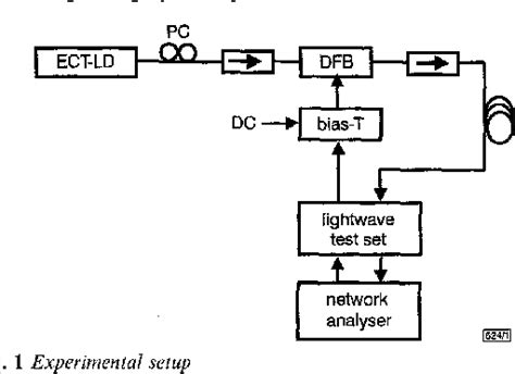 Figure 1 From Experimental Demonstration Of Modulation Bandwidth Enhancement In Distributed