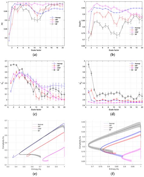 Entropy Free Full Text Tsallis Entropy Based Complexity Ipe Casualty Plane A Novel Method