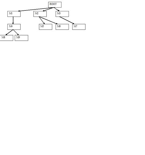[solved] The Structure Chart Below Illustrates The Hierarchy Of Modules In A Solutioninn
