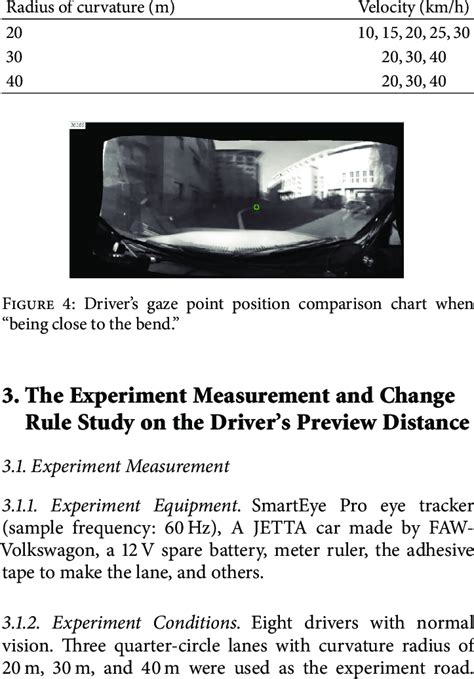The Experiment Velocity And The Curvature Radius Download Table