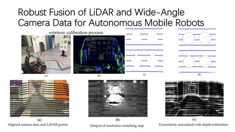 Depth Fusion From Rgb And Depth Sensors Ii Ppt