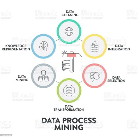 Data Process Mining Infographics Presentation Vector Has Data Cleaning Integration Selection