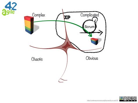 Complexity Indicators Estimation Precision And Test Types Ppt