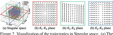 Figure 2 From Singulartrajectory Universal Trajectory Predictor Using Diffusion Model