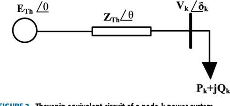 Figure 2 From Reactive Power Management In Renewable Rich Power Grids