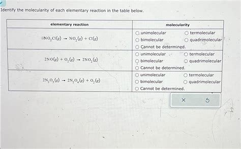Solved Identify The Molecularity Of Each Elementary Reaction