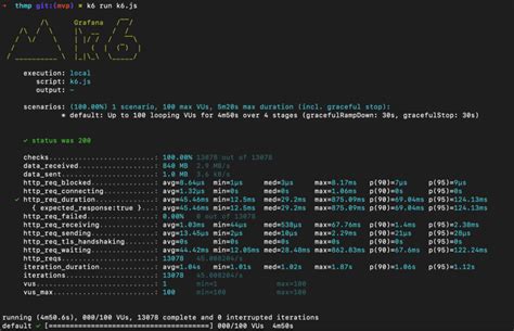 Five Open Source Tools To Track Your Postgresql Database Performance