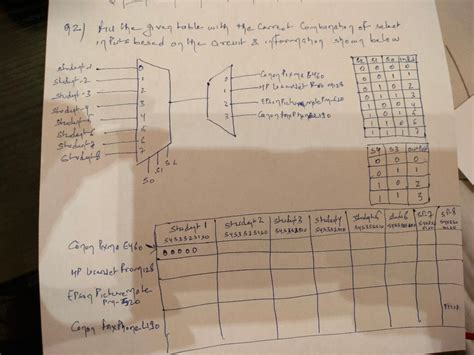 Fill The Given Table With Correct Combination Of Chegg