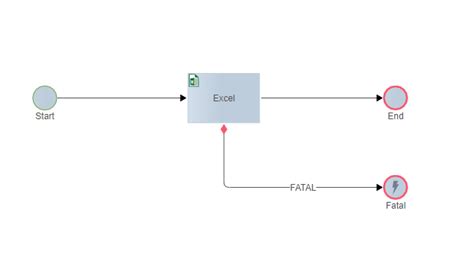 Service Model Excel Connector Configuration
