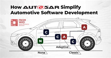 How AUTOSAR Simplify Automotive Software Development