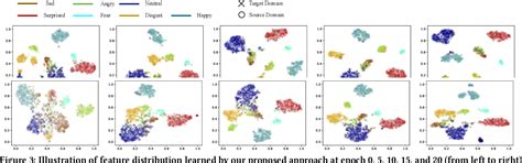 figure 2 from adversarial graph representation adaptation for cross