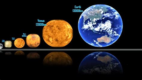 Universe Size Comparison The Creator