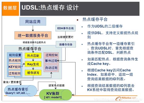 面试总结（七）：大数据与高并发 2 高并发事务 大数据量计算 高并发查询 数据分析决策 csdn博客