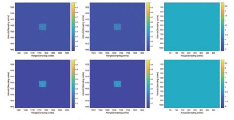 Figure from Analysis of phase preservation and interferometric oﬀset test in sparse SAR