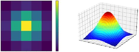Opencv Master Data Science