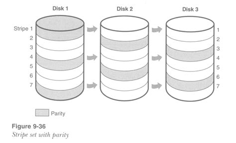 ntfs data structure and recovery internals file systems data recoup