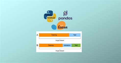Split Dataset For Model Development With Python Scikit Learn By Dr