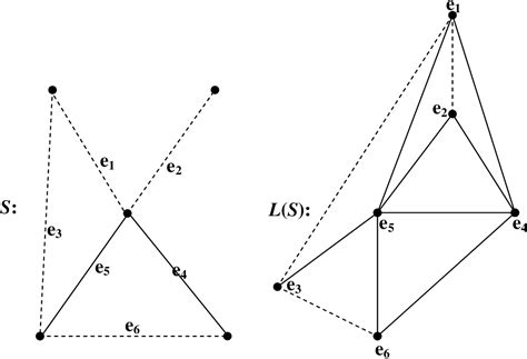 Figure 1 From Characterization Of A Signed Graph Whose Signed Line