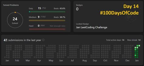 100daysofcode 100daysofcode 100daysofcodechallenge Coding Dsa