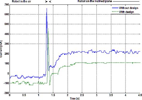 Figure 13 From Design Of Knee Pelvis Joint In The Biped Robot For Shock