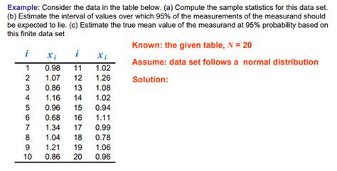 Solved Example Consider The Data In The Table Below A