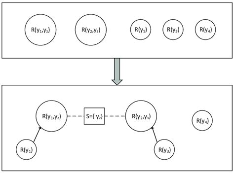Example Of Relation Decomposition Download Scientific Diagram