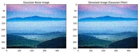Noise Tolerance In Opencv Geeksforgeeks