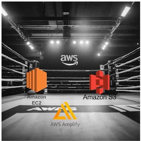 Raghvendra Tripathi On Linkedin Frontend Deployments In Aws S3 Cloudfront Vs Aws Amplify Vs Ec2