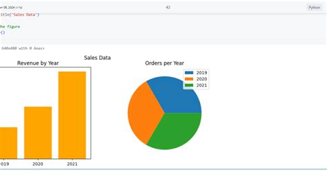 Visualizing Data Insights With Matplotlib 📊