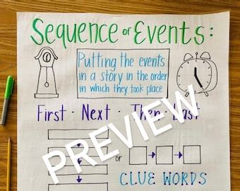 Sequencing Anchor Chart Printed On FABRIC Durable Flag Material With Grommets FOLDABLE