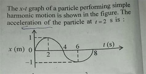 The Xt Graph Of A Particle Performing Simple Harmonic Motion Is Shown In