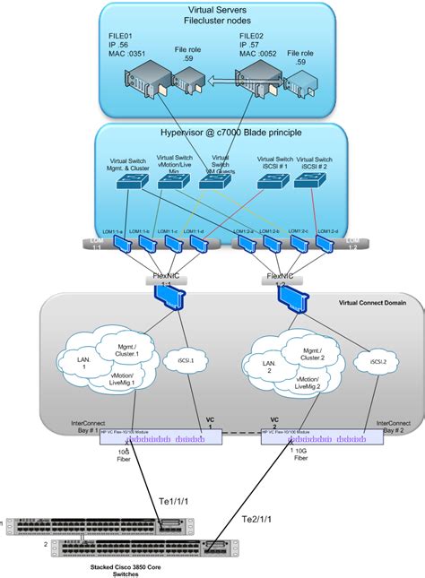 Cisco 3850 Stack Gratuitous Arp Issue Cisco Community
